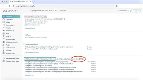 Spring Develocity Springboot Gradle Inc