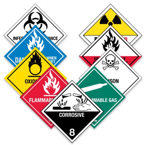 Exploring Hazard Class 4 2 Help Center ICC