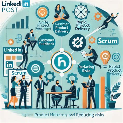 Kaveh Abdollahi On Linkedin Scrum Agiledevelopment