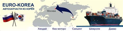 EURO-KOREA: Автозапчасти из Кореи