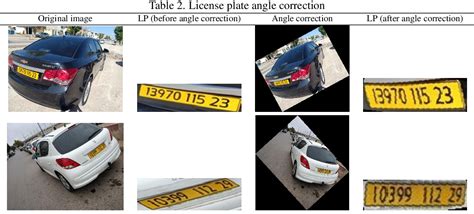 table 2 from two stage hog svm for license plate detection and