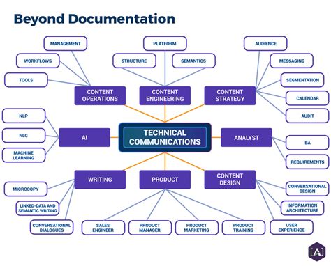 Technical Communication