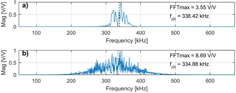 Figure 22 From Effects Of High Amplitude Low Frequency Structural