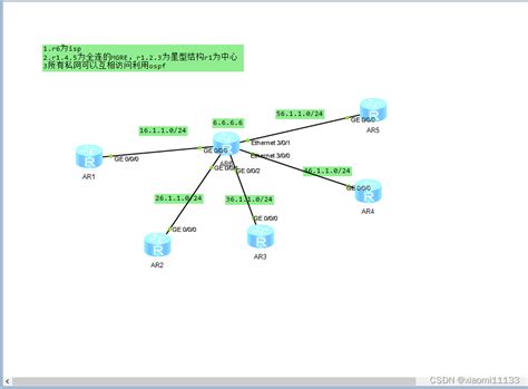Ospf网络类型实验 Csdn博客