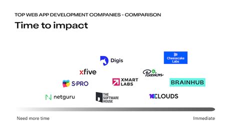 10 Top Web App Development Companies 2025