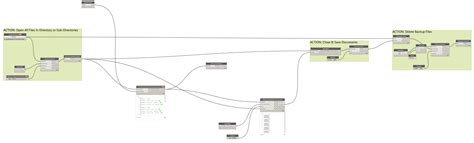 Set Parameter Of Batch Of Families In Directory Revit Dynamo