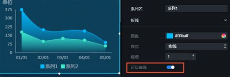 基本折线图各配置项的含义是什么 v3 0以下版本 DataV数据可视化 阿里云帮助中心