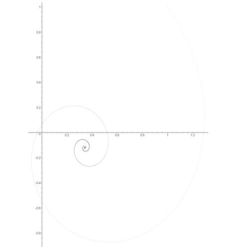 Topic Systems Of Initial Value Problems