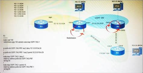 Which Subnet Is Redistributed From Eigrp To Ospf Routing Protocols