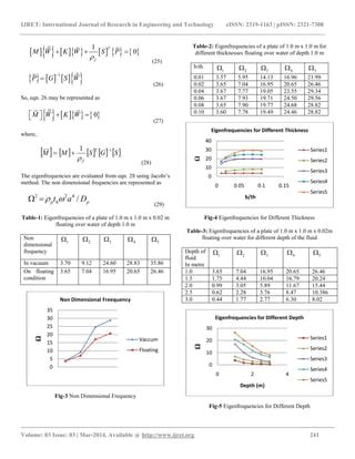 Finite Element Analysis Of A Floating Rectangular Plate Pdf