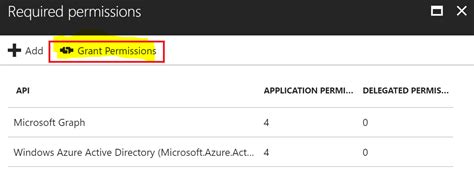 C Graph Api Insufficient Privileges To Complete The Operation