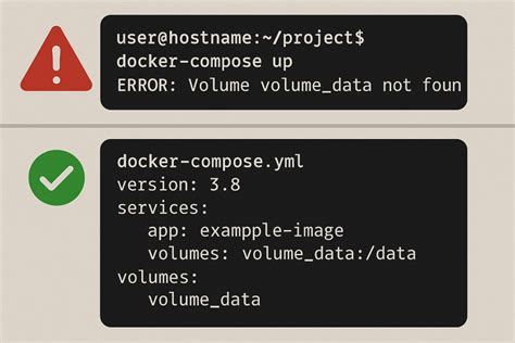 7 Smart Ways To Use Volumes In Docker Compose