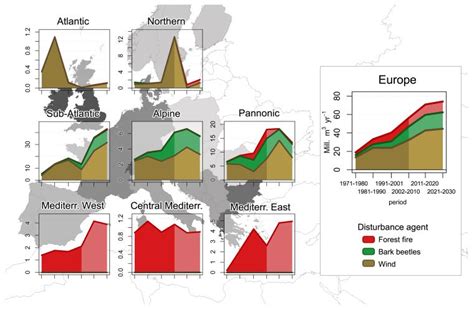 Increasing Forest Disturbances In Europe And Their Impact On Carbon Storage Pmc
