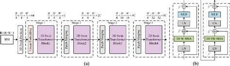 Figure 4 From A 3 D Swin Transformer Based Hierarchical Contrastive