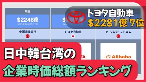 2024年11月のアジア主要企業時価総額ランキング Youtube