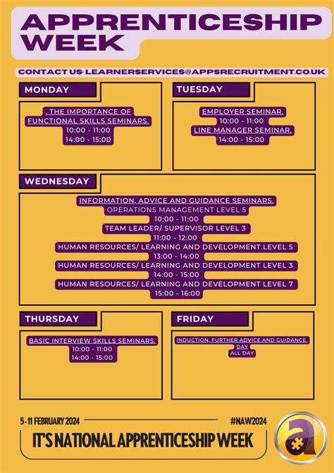 Apprenticeship Recruitment Services On Linkedin Apprenticeshipweek Apprenticeships