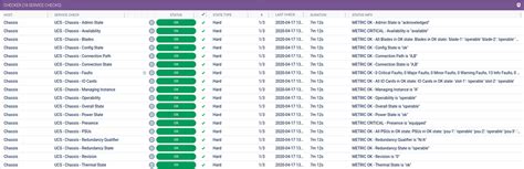 Optimizing Resource Allocation In Mulesoft Deployments Using Ai By