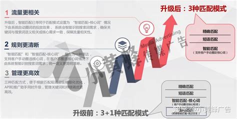 关键词匹配和自动定向 知乎