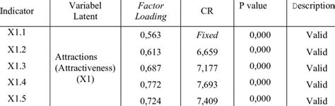 Exogenous Variable Test Results Download Scientific Diagram