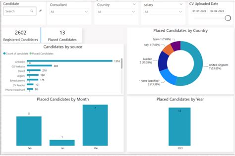 11 Powerful Power BI Dashboard Examples For Better Analytics