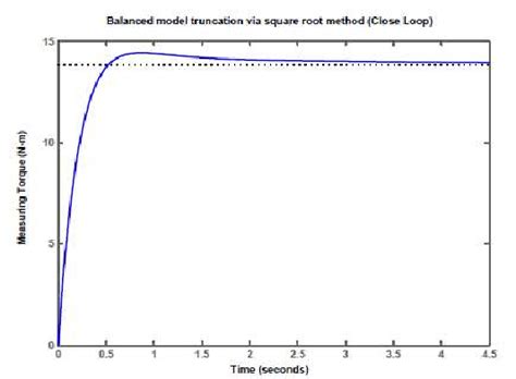 Balanced Model Truncation Applying The Optimal Control On Reduced Order