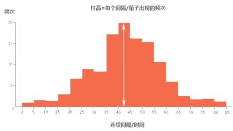 数据可视化之直方图 标点符