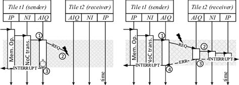 illustration of error affecting requests req download scientific