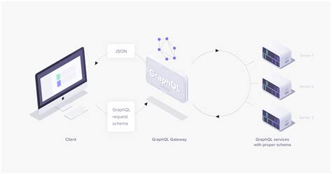 REST Vs GraphQL Frontend Perspective Part Clouds