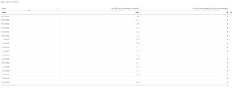 solved count value when field equals need assistance qlik community