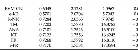 Reactivity Ratios Obtained In The Imposed Conditions Of Hc3 Download Scientific Diagram