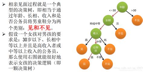 软件开发过程与项目管理（11 软件项目风险计划）人员的频繁流动是一项风险基于过去的历史 Csdn博客