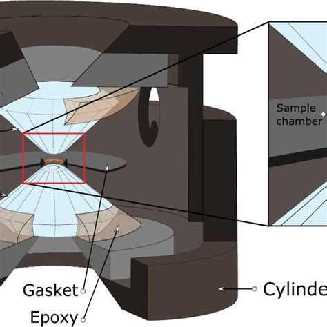 X Ray Fluorescence Diamond Anvil Cell At Alana Mcgovern Blog