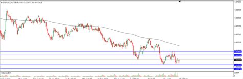 Analisa Teknikal Nzdusd 7 Juli 2022 Tekanan Trader Analisa Forex