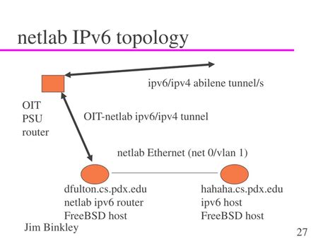 Ppt Intro To Ipv6 Nextgen Powerpoint Presentation Free Download Id 3490243