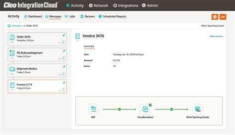 Business Process Automation Process More Orders Cleo