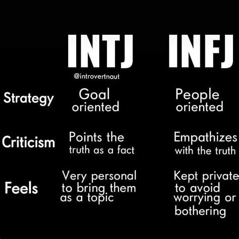 Introverted Intuituves Intj And Infj Are Really Alike And Stereotypes