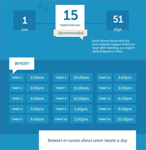 Twitter How To Grow Your Followers Organically In 2017 Proof Is In