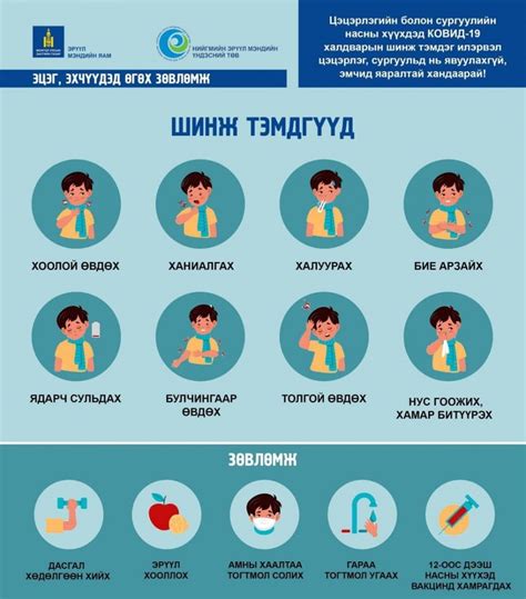 ЭМЯ Цэцэрлэг сургуулийн насны хүүхэдтэй эцэг эхчүүдэд өгөх зөвлөмж