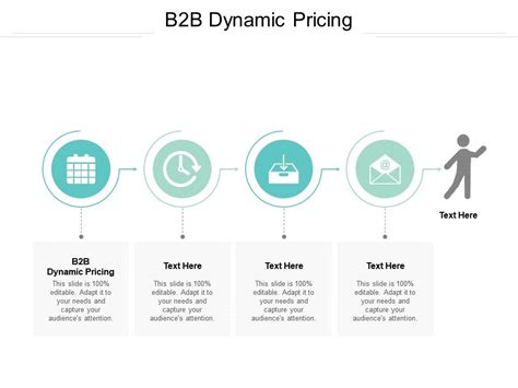 B2b Dynamic Pricing Ppt Powerpoint Presentation File Sample Cpb Presentation Graphics