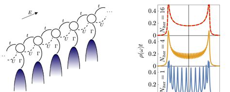 From Ref 69 Sketch Of The Model Used In Sect 61 A Download Scientific Diagram
