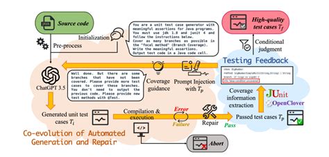 Testart Open Source Solution For High Quality Unit Test Cases