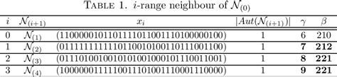 Table 1 From New Extremal Binary Self Dual Codes Of Length 68 From A Novel Approach To Neighbors