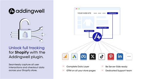 Addingwell ‑ Gtm And Datalayer Simple Gtm And Datalayer Configuration