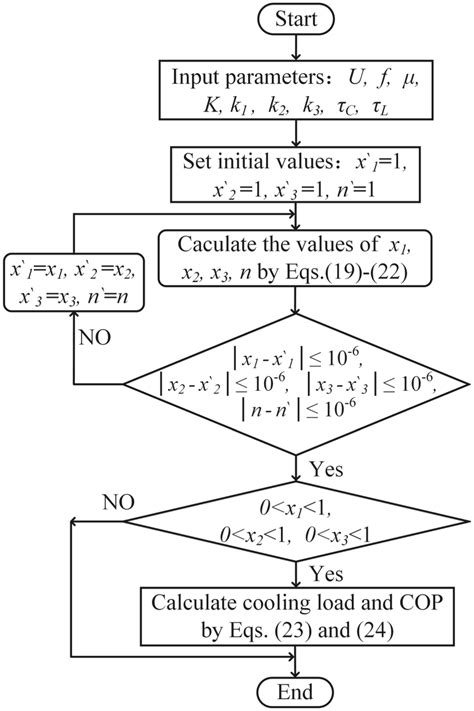 Heat Transfer Effect On The Performance Of Three Heat Reservoir Thermal Brownian Refrigerator