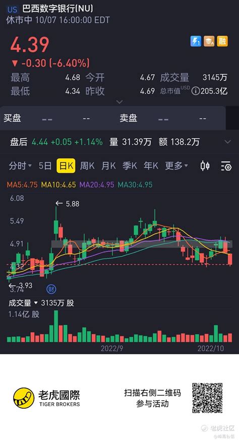 Nu Holdin老虎社区美港股上老虎 老虎社区