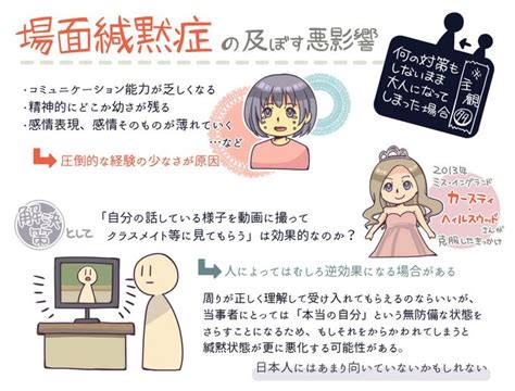 緘黙症について。テレビで放送 Togetter