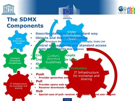 PPT Webinar On SDMX Implementation In Research Development PowerPoint Presentation ID
