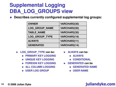 Ppt Supplemental Logging Powerpoint Presentation Free Download Id