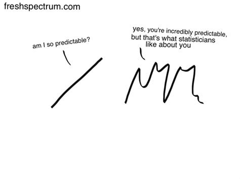 predictability and linear relationships