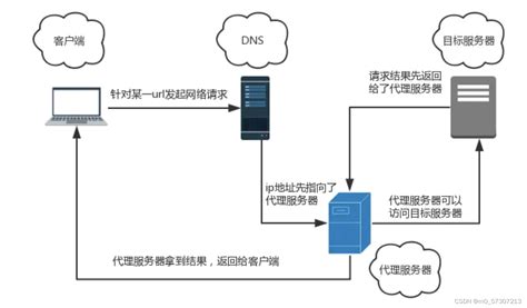 前端常见八大设计模式前端设计模式 Csdn博客